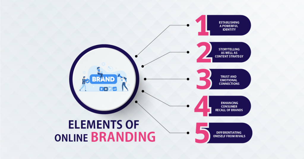 Effective Branding in Digital Marketing: Tips for Beginners
