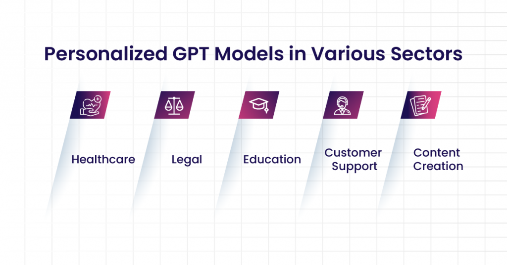 Best Custom GPT Models Redefining Marketing Intelligence