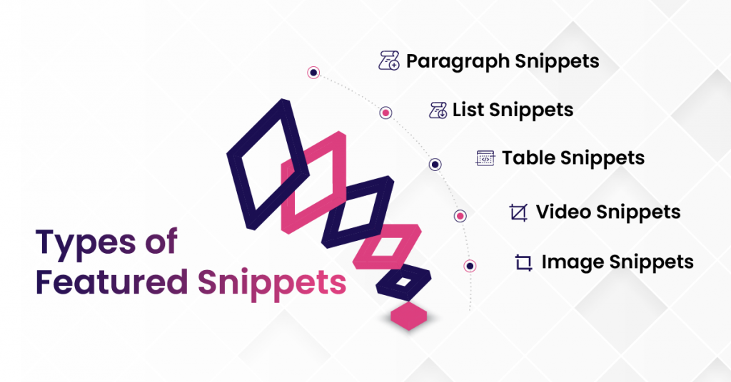 What is Your Strategy to Optimize for Featured Snippets?